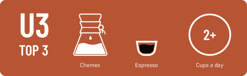 Allen Leibowitz | U3 Coffee