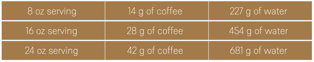 V60 Pour Over Coffee: A Step-by-Step Guide | U3 Coffee