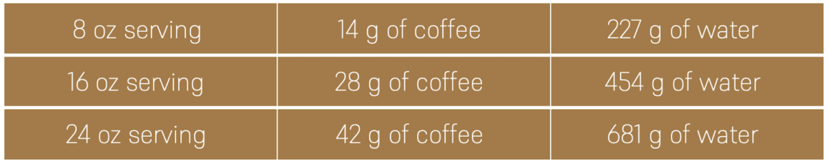 V60 Pour Over Coffee: A Step-by-Step Guide | U3 Coffee