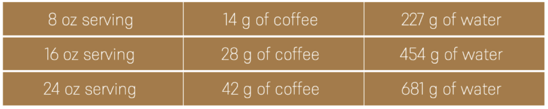 V60 Pour Over Coffee: A Step-by-Step Guide | U3 Coffee