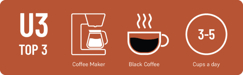 Bill Murray | National Coffee Association | U3 Coffee Interview