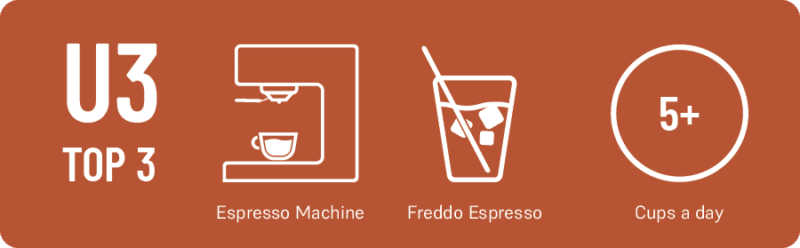 Yannis Apostolopoulos | SCA | U3 Coffee Interview