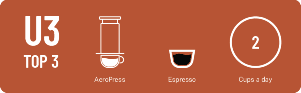 Michael Schultz | Fairgrounds Coffee & Tea | U3 Coffee Interview