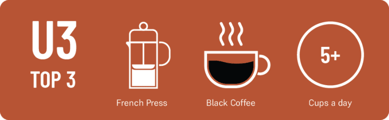 Scott Stouffer | PROBAT | U3 Coffee Interview